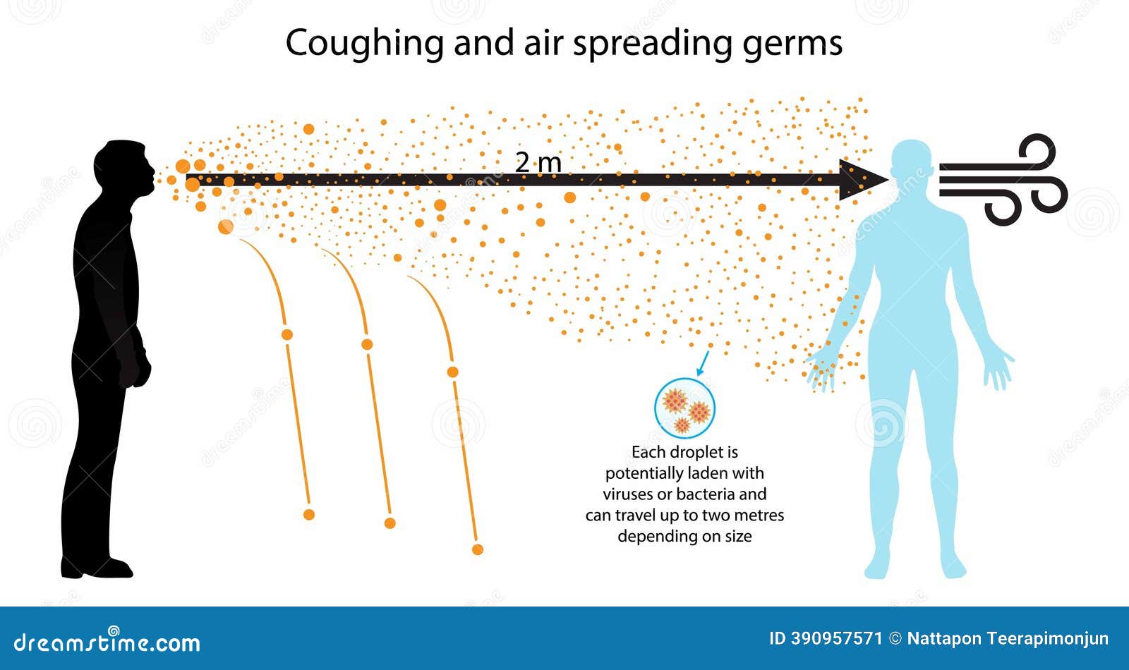 Wheezing, Coughing Boy. Signs Of Sickness. Flat Vector Illustration ...