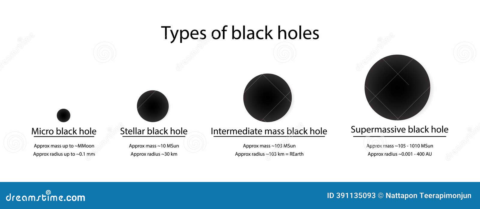 Black Holes Hawking Radiation Gravitational Fields Quasars Warped ...