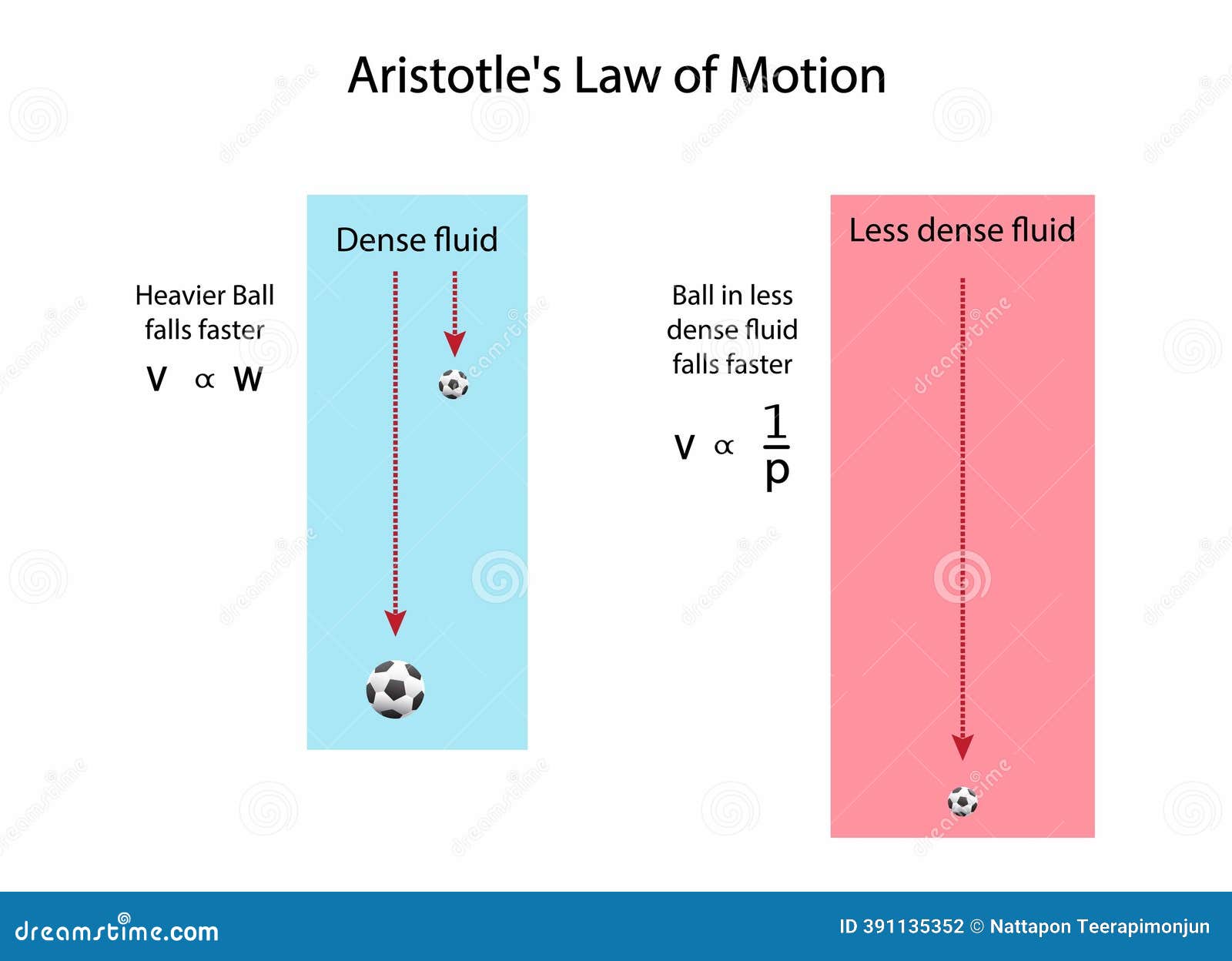Inertia Physics Demonstration Example With Objects And Movement, Vector ...