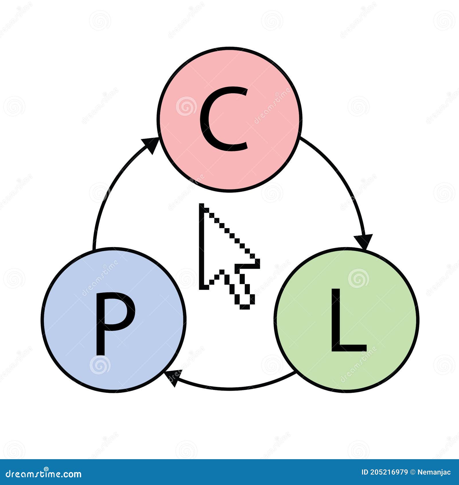 CPS, Cost Per Lead. Concept With Keywords, Letters, And Icons. Flat ...