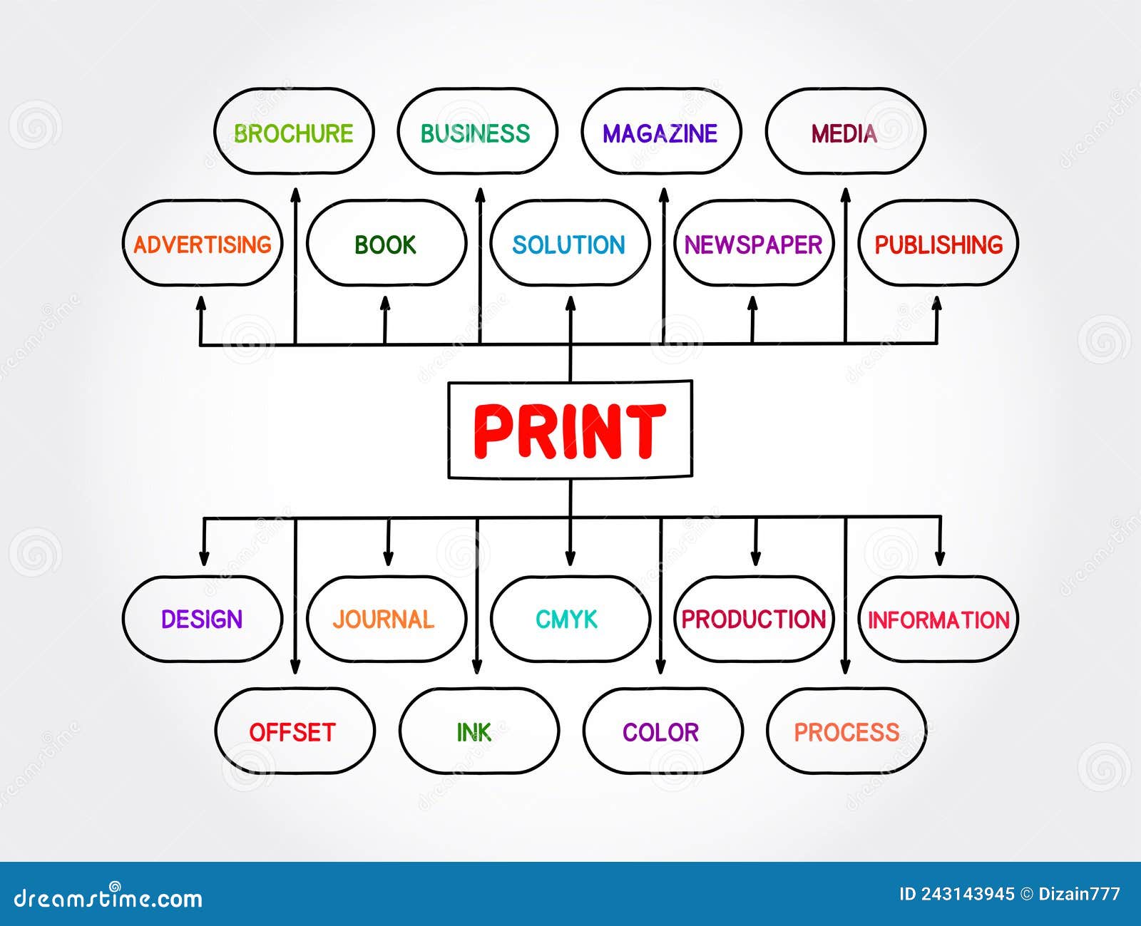 PRINT Mind Map Process, Business Concept for Presentations and Reports ...