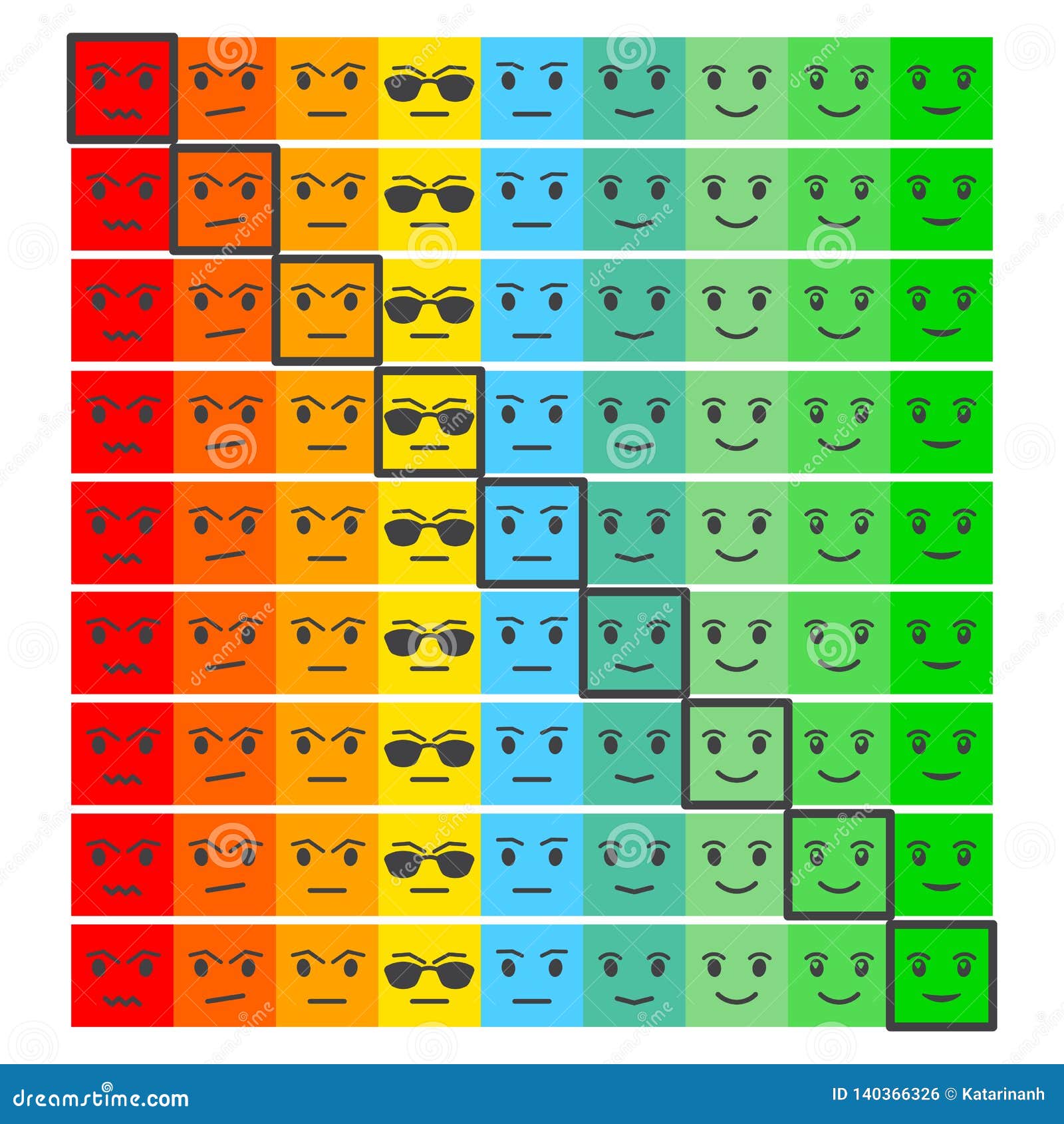 Nine Color Faces Feedback/Mood. Set Nine Faces Scale - Sad Neutral ... Nine Color Faces Feedback/Mood. Set Nine Faces Scale - Sad Neutral ...