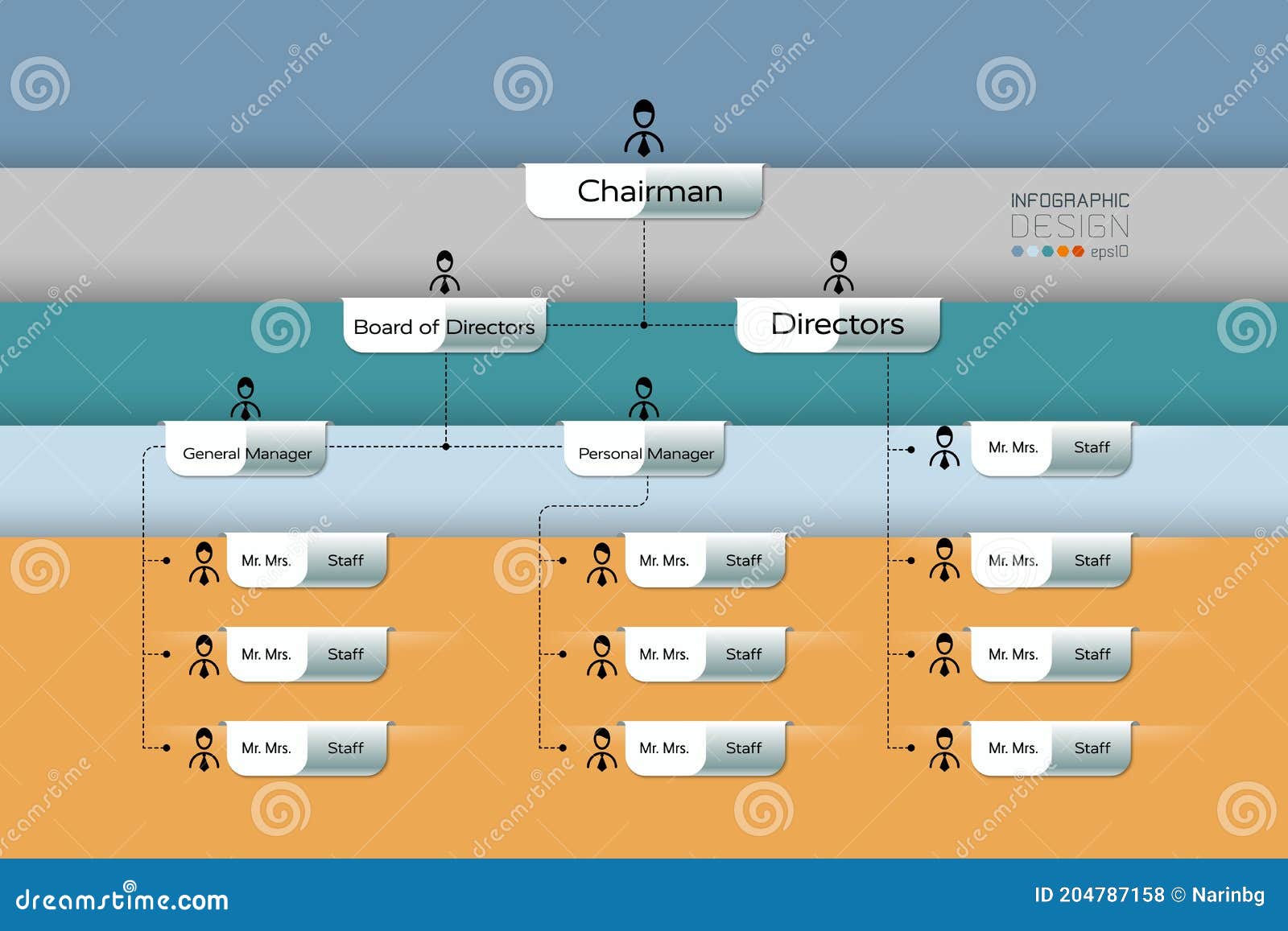 The Organization Design Shows the Functions of the Work and Describes ...