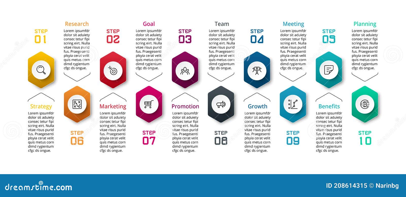 10 Steps To Describe Work Processes, Plan Meetings, Conduct and ...