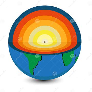 Structure of the Earth. Layers of Earth. Structure of the Earth. Earth ...