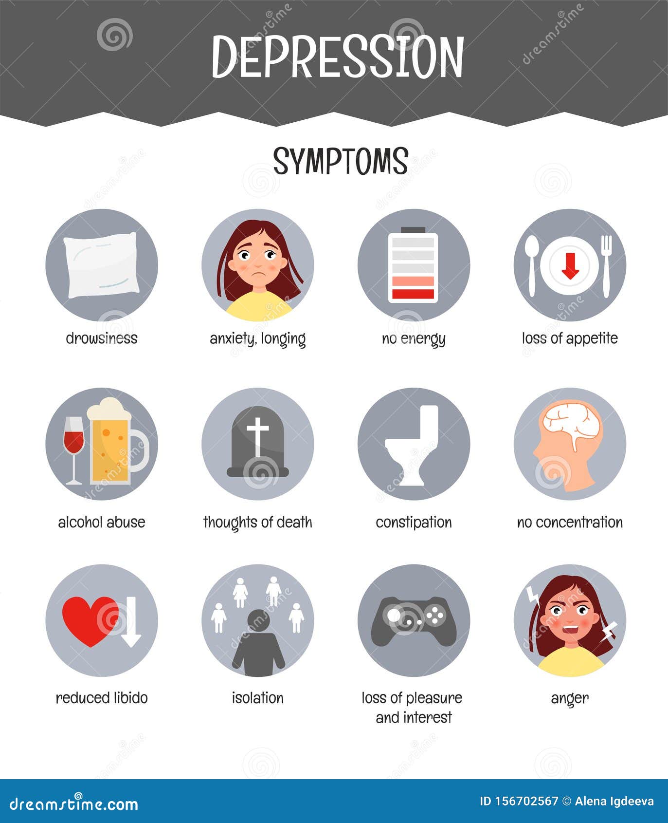 Vector Medical Poster Depression. Stock Vector - Illustration of angry ...