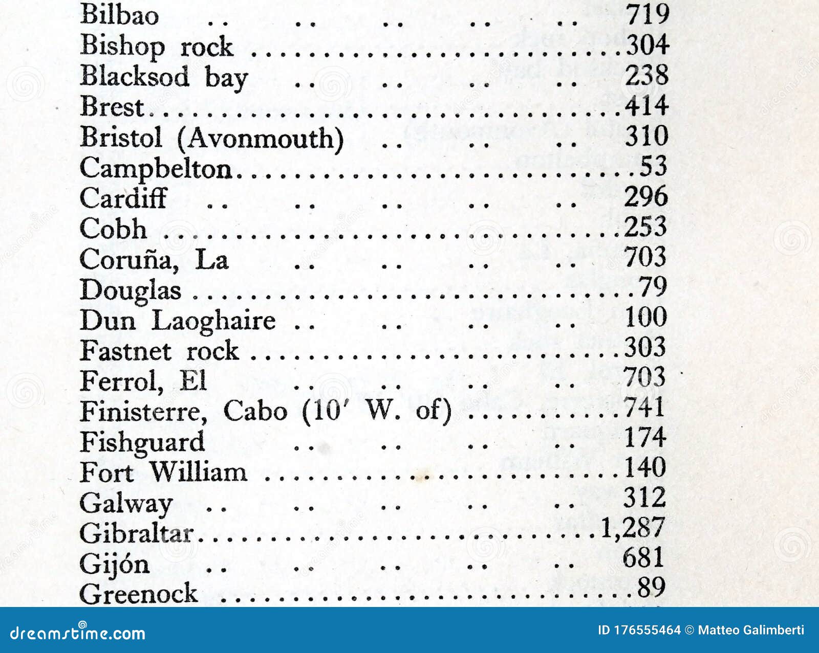 List of City Names Alphabetically Ordered Harbours in the Atlantic ...