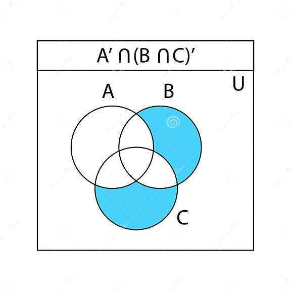 PrintVenn Diagram. Set of Outline Venn Diagrams with a, B, and C ... PrintVenn Diagram. Set of Outline Venn Diagrams with a, B, and C ...
