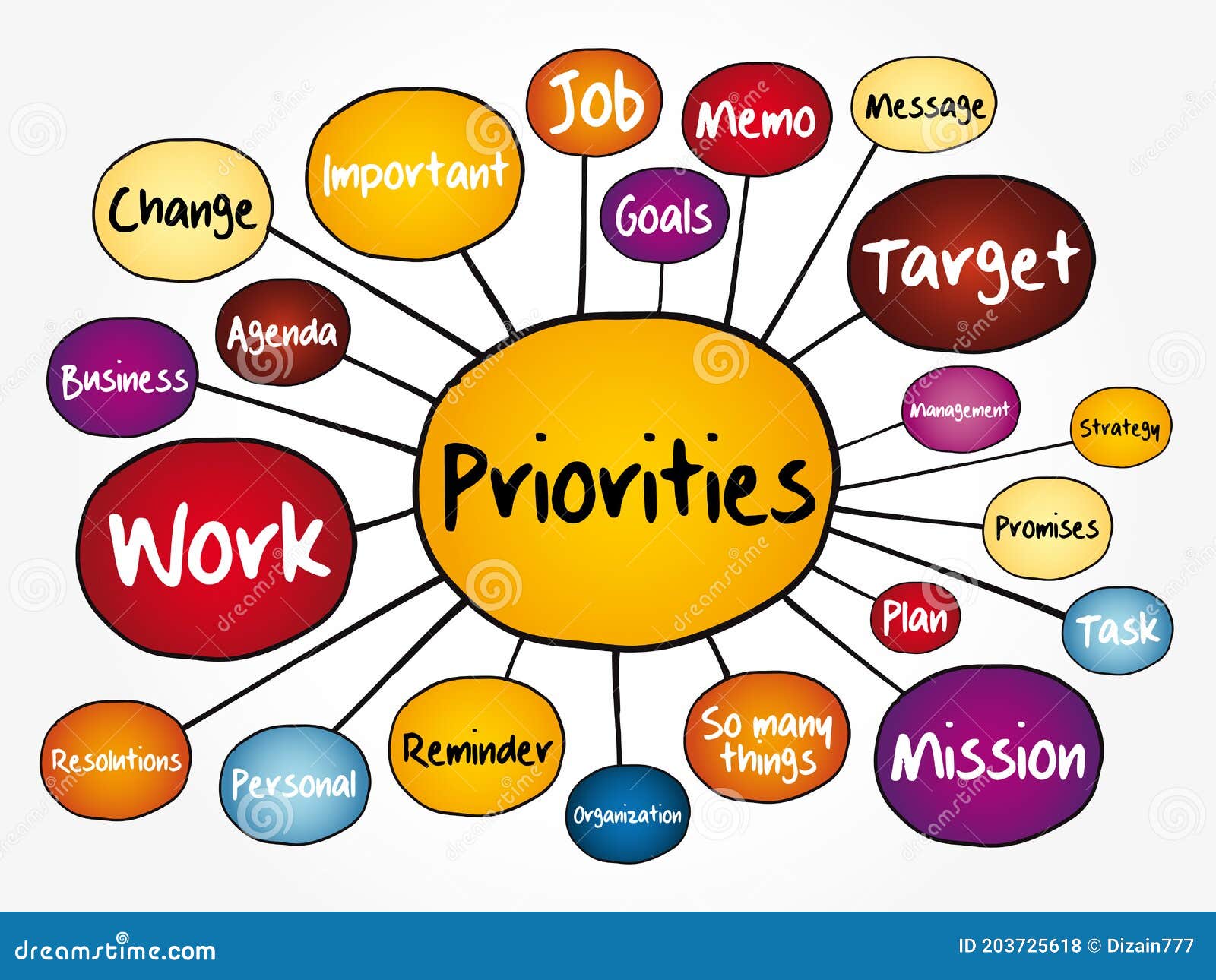 PRIORITIES Mind Map Flowchart Stock Illustration - Illustration of ...