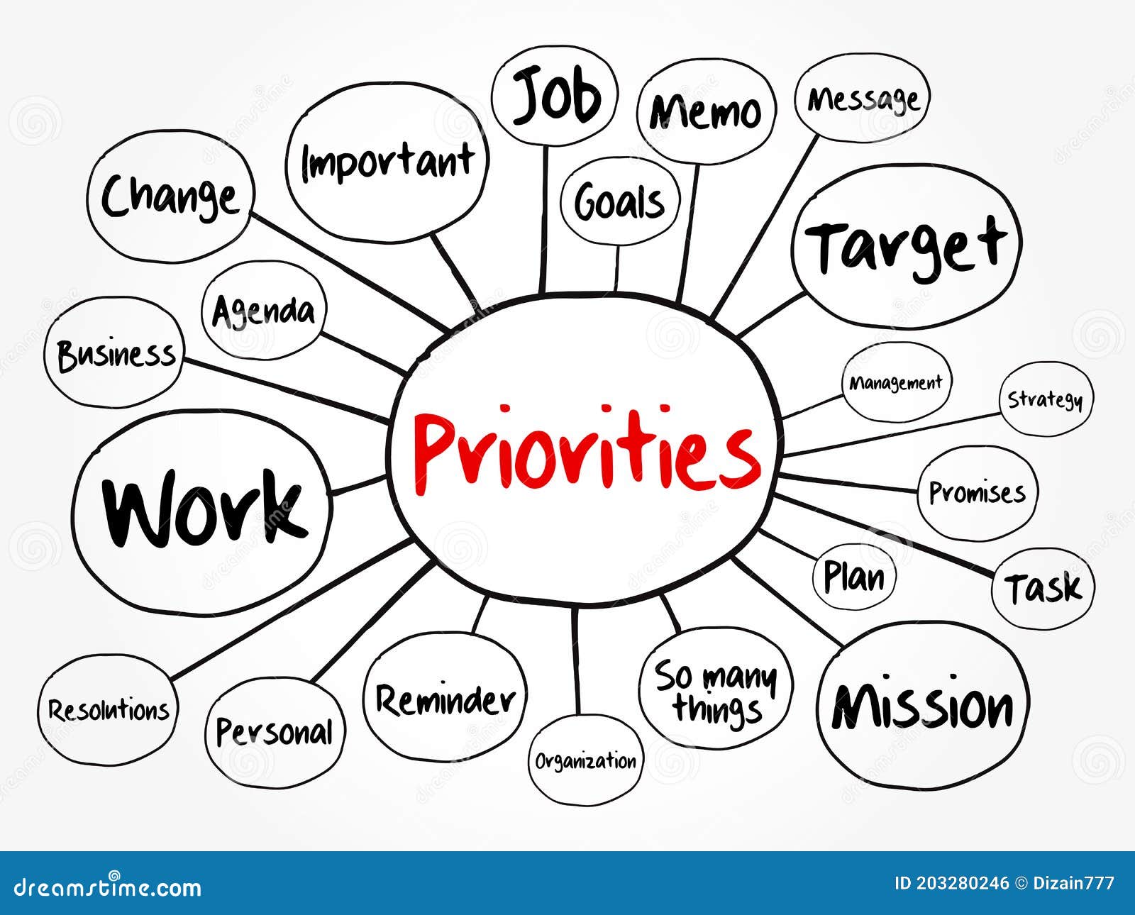 PRIORITIES Mind Map Flowchart Stock Illustration - Illustration of plan ...