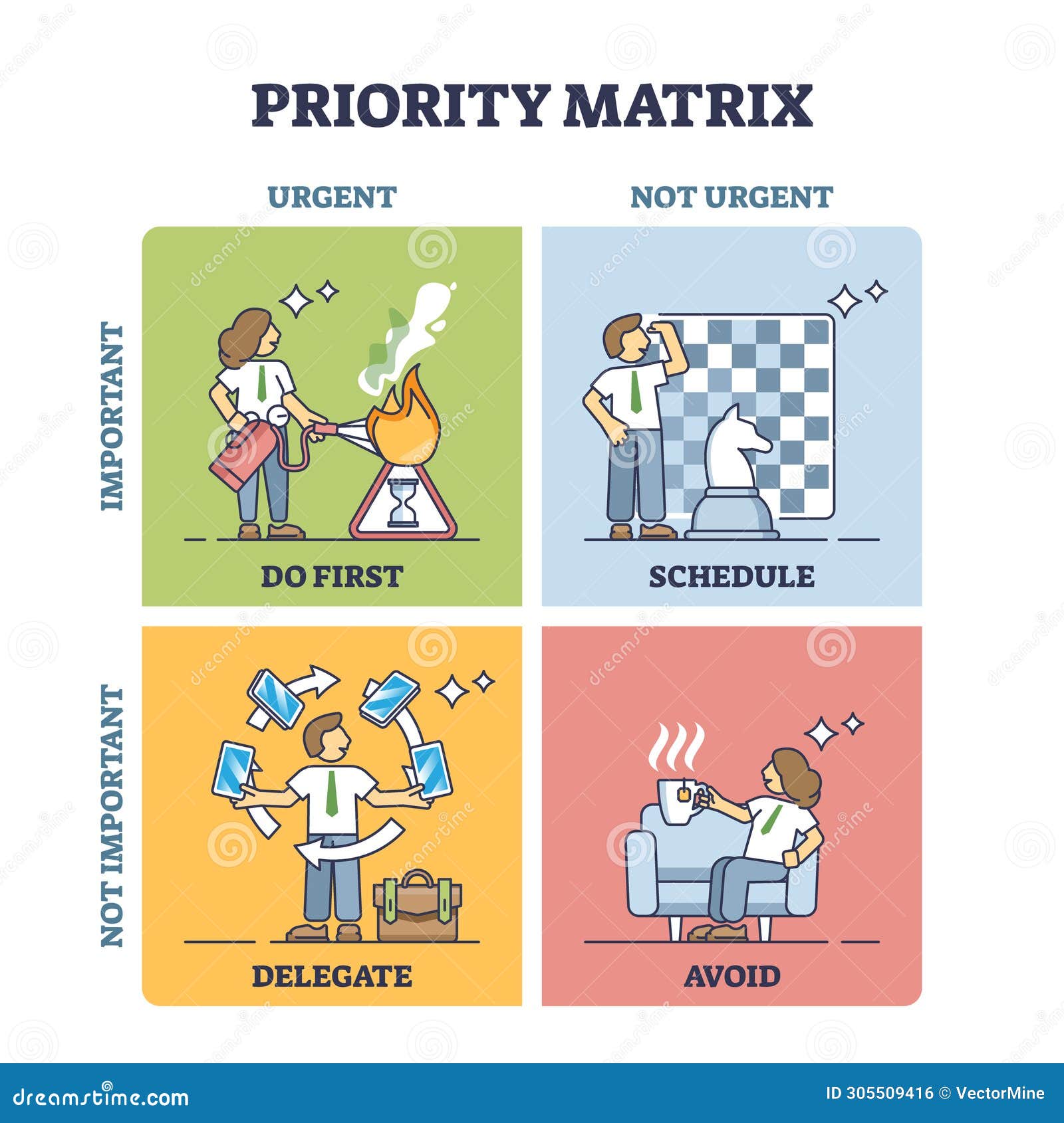 Priority Matrix with Important and Urgent Task Prioritization Outline ...