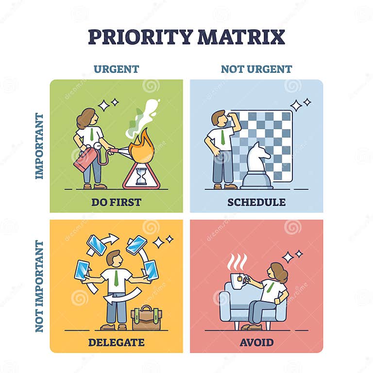 Priority Matrix with Important and Urgent Task Prioritization Outline Diagram Stock Vector ...