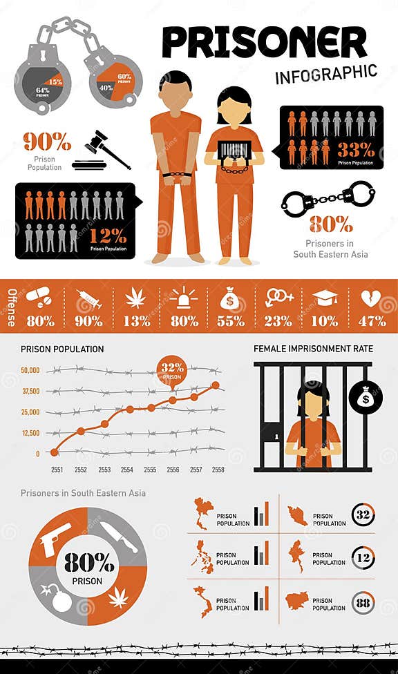 Prison, Prisoner Infographic Stock Vector - Illustration of criminal ...