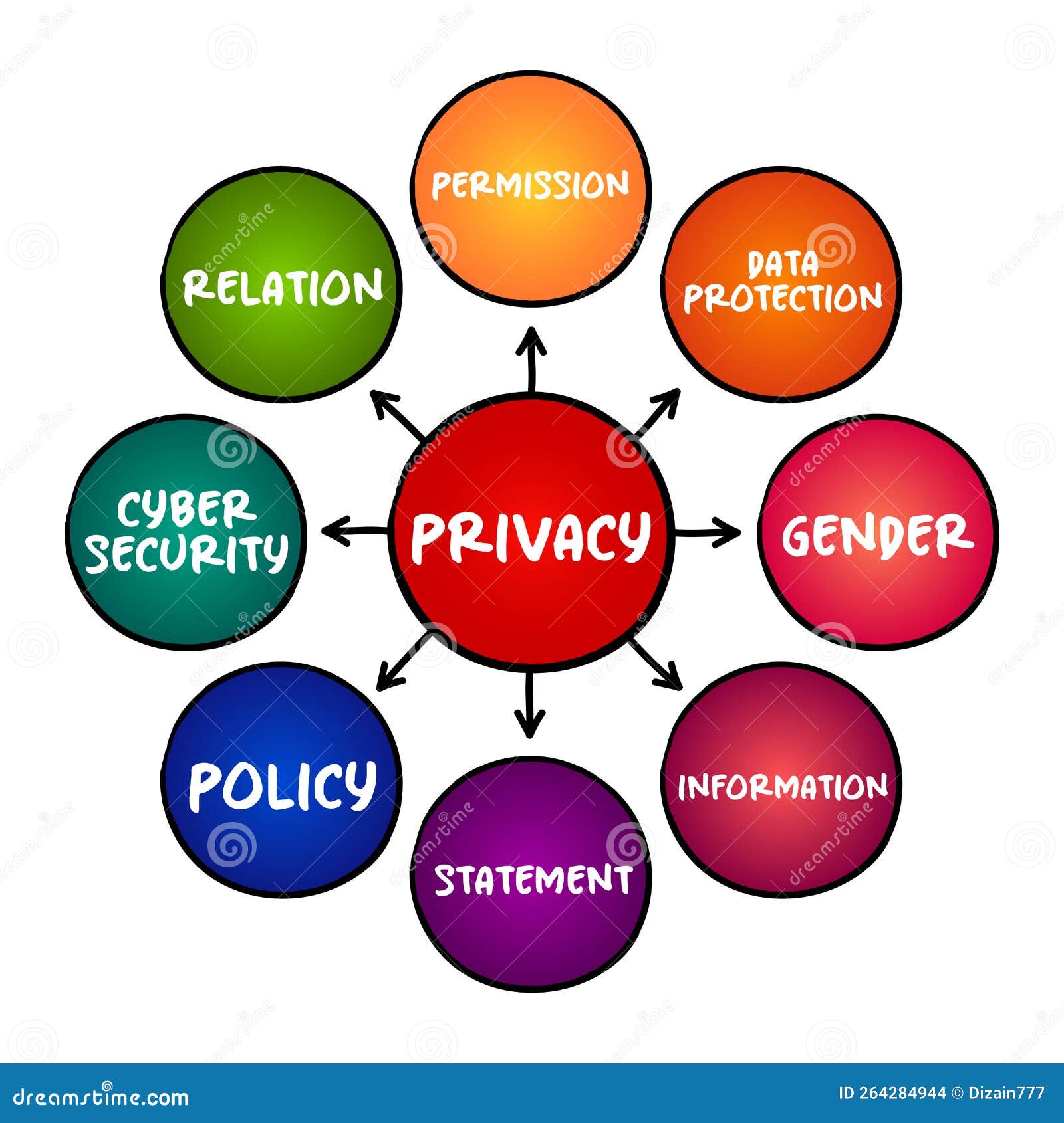 Privacy Mind Map Process, Technology Concept for Presentations and ...