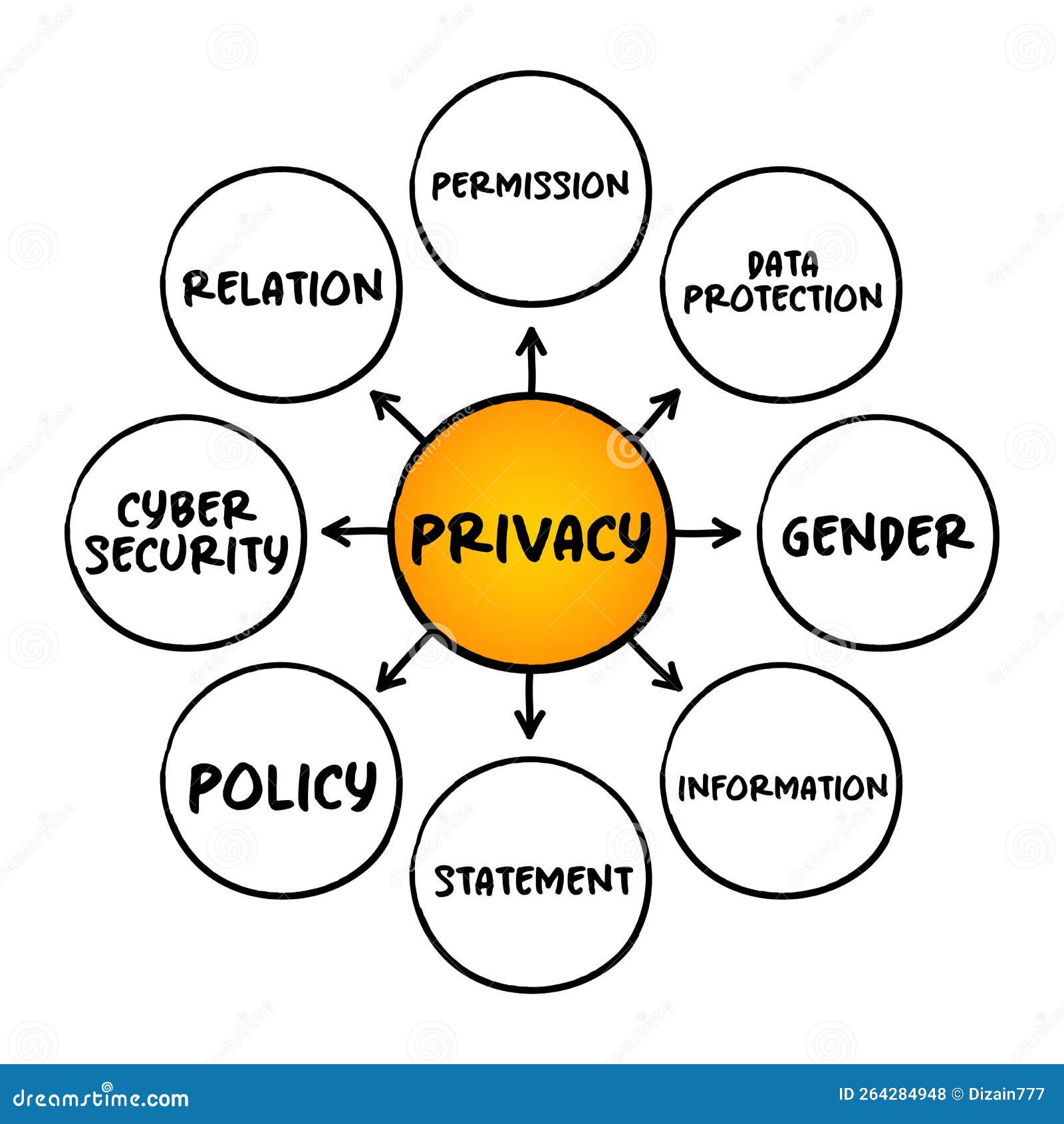 Privacy Mind Map Process, Technology Concept for Presentations and ...