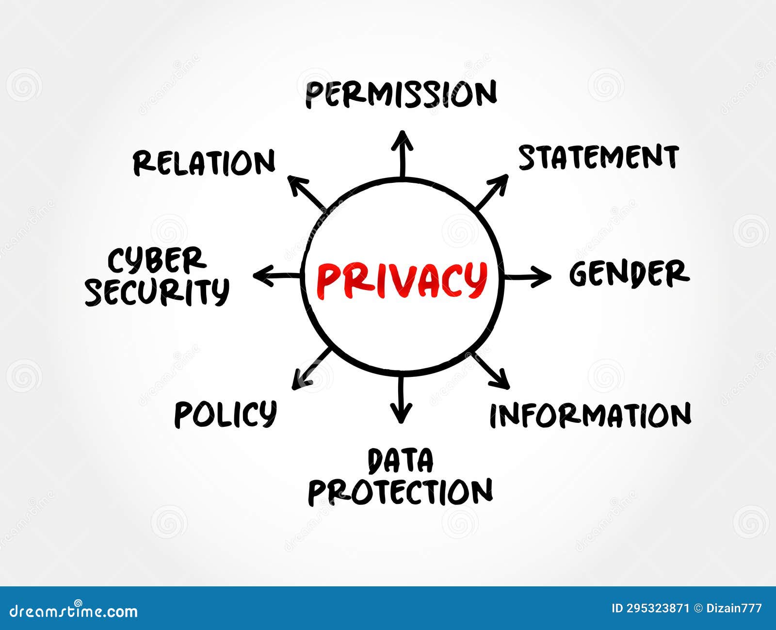 Privacy Mind Map Process, Technology Concept for Presentations and ...
