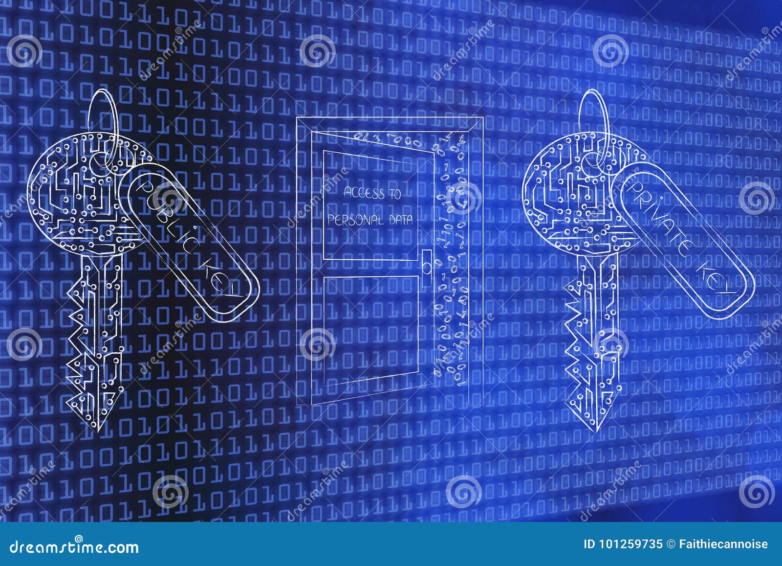 Private and Public Encryption Keys Next To Data Access Door with Stock ...
