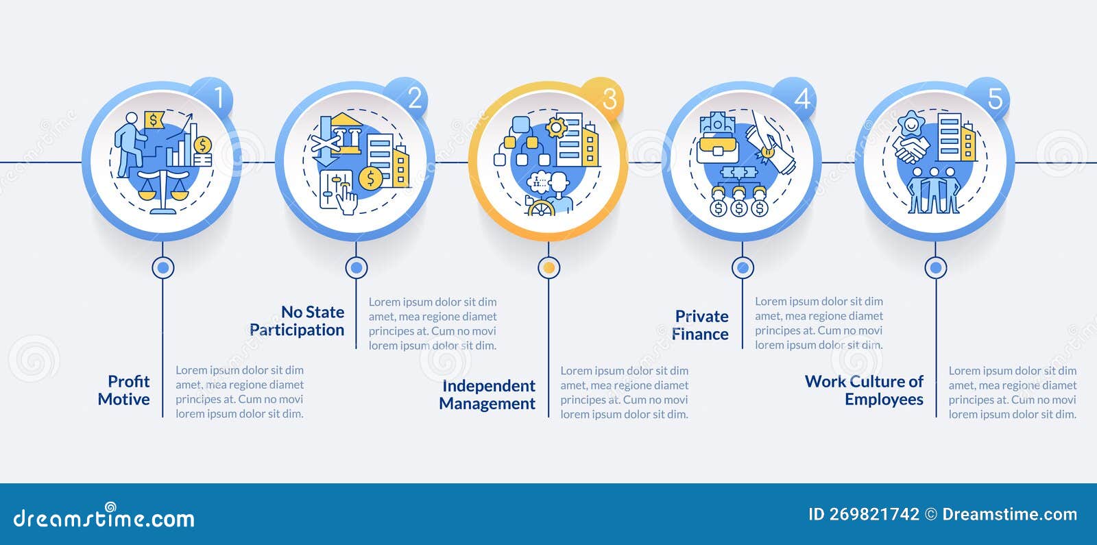 Private Sector Features Circle Infographic Template Stock Vector ...