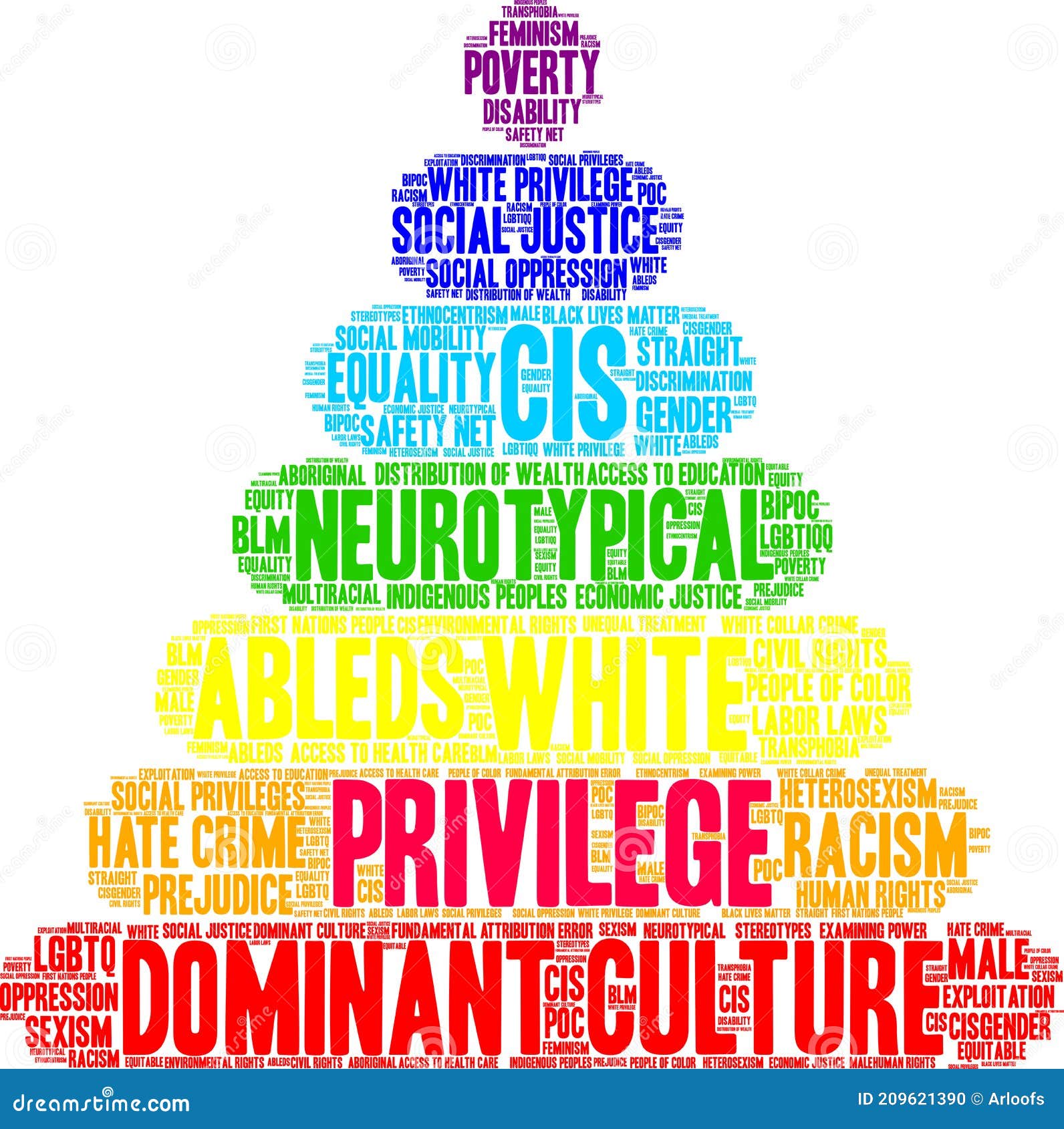 Privilege Word Cloud stock vector. Illustration of color - 209621390