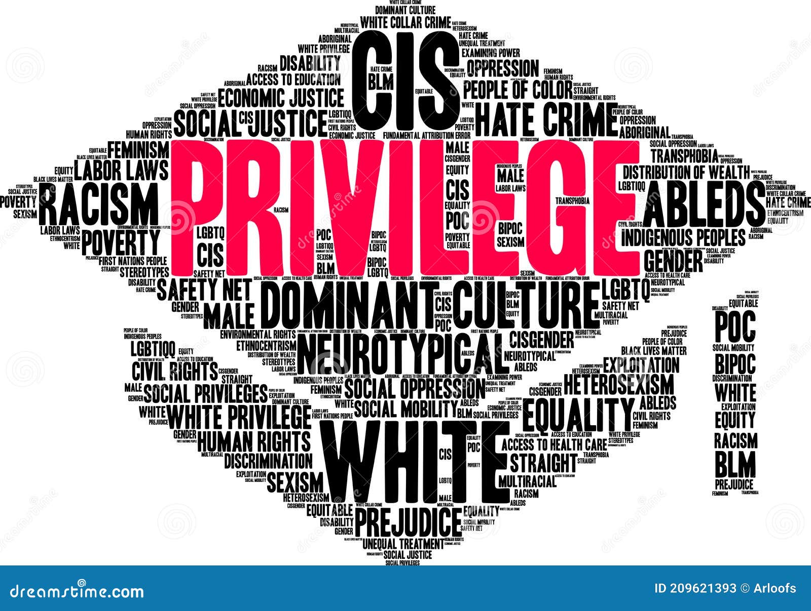 Privilege Word Cloud stock vector. Illustration of ableds - 209621393