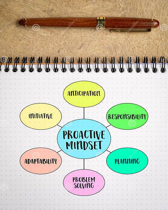 Proactive Mindset, Approach To Life Characterized by Taking Initiative ... Proactive Mindset, Approach To Life Characterized by Taking Initiative ...