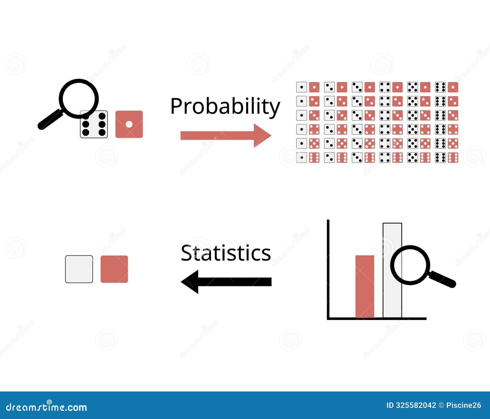 Probability Compare with Statistics To See the Difference Stock ...