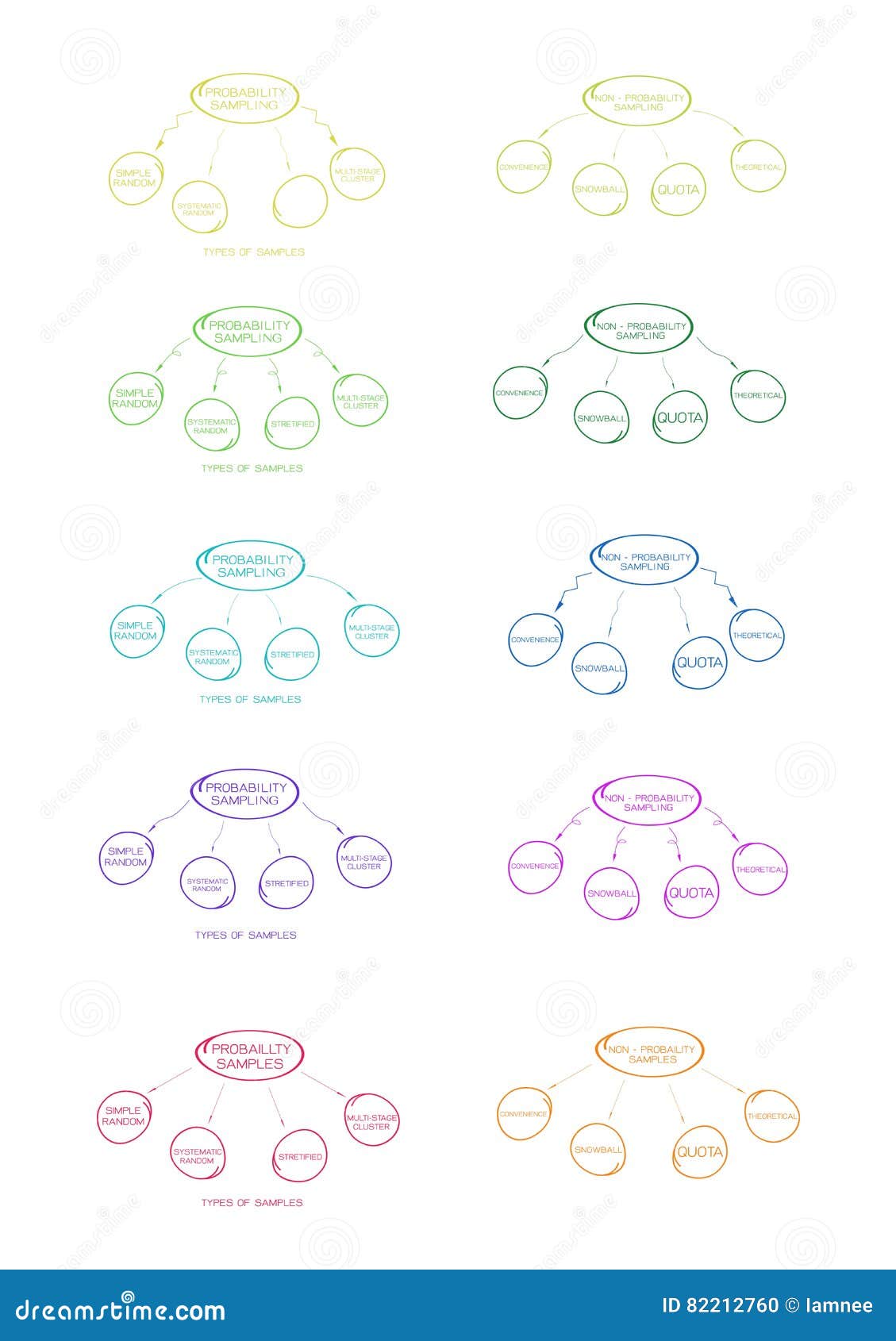 Type Of The Probability Sampling Method Charts Cartoon Vector ...
