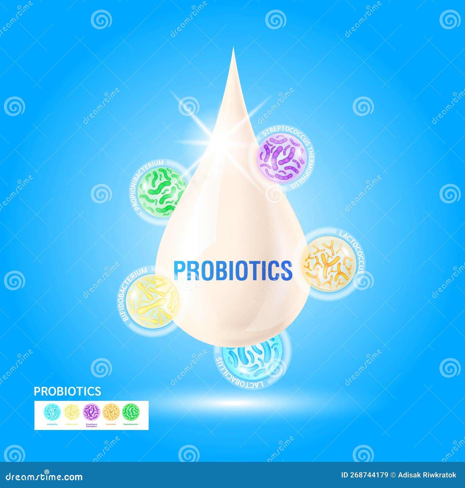 Probiotics Lactic Acid Bacterium in Milk, Yogurt Stock Vector ...