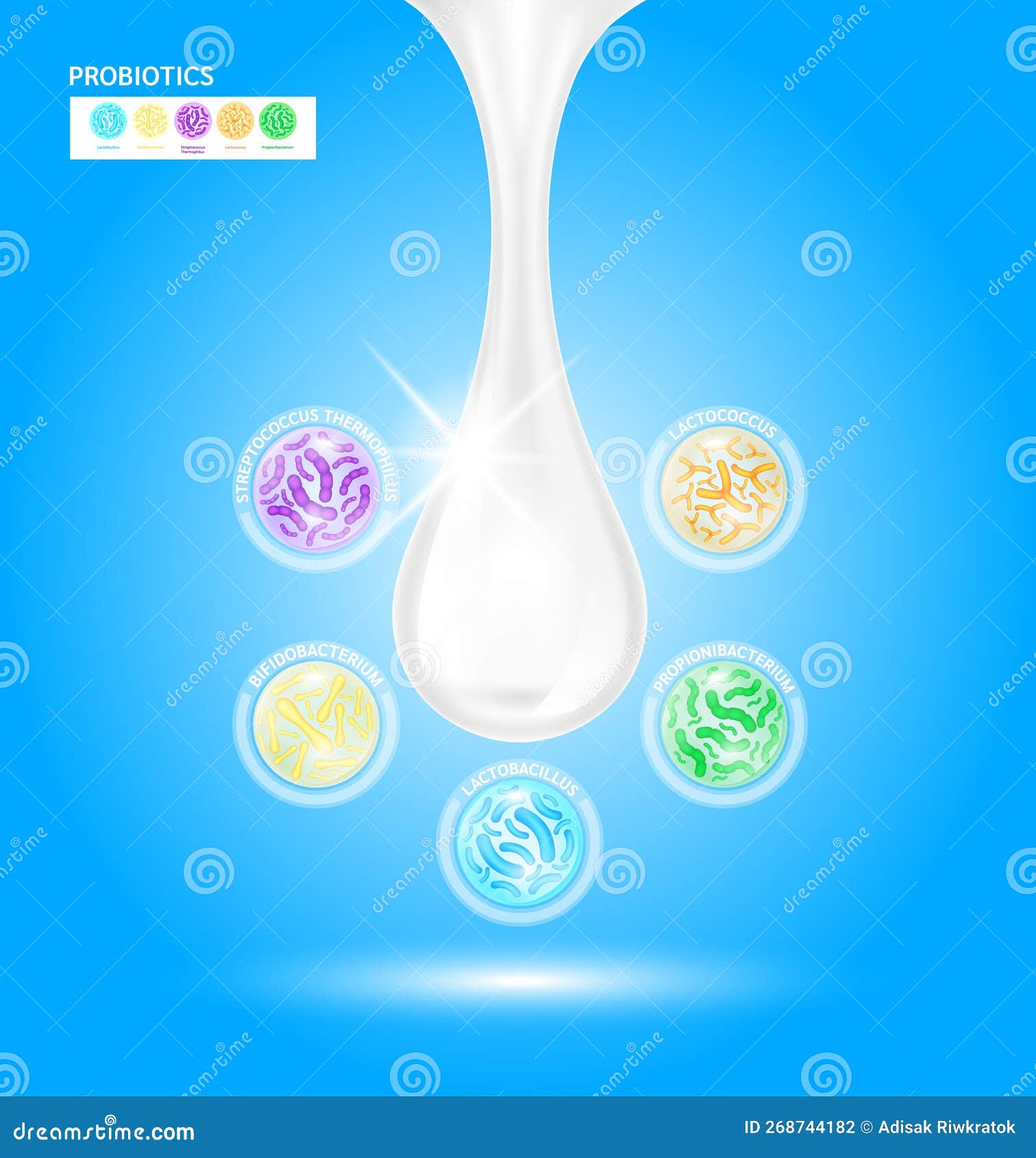 Probiotics Lactic Acid Bacterium in Milk, Yogurt Stock Vector ...