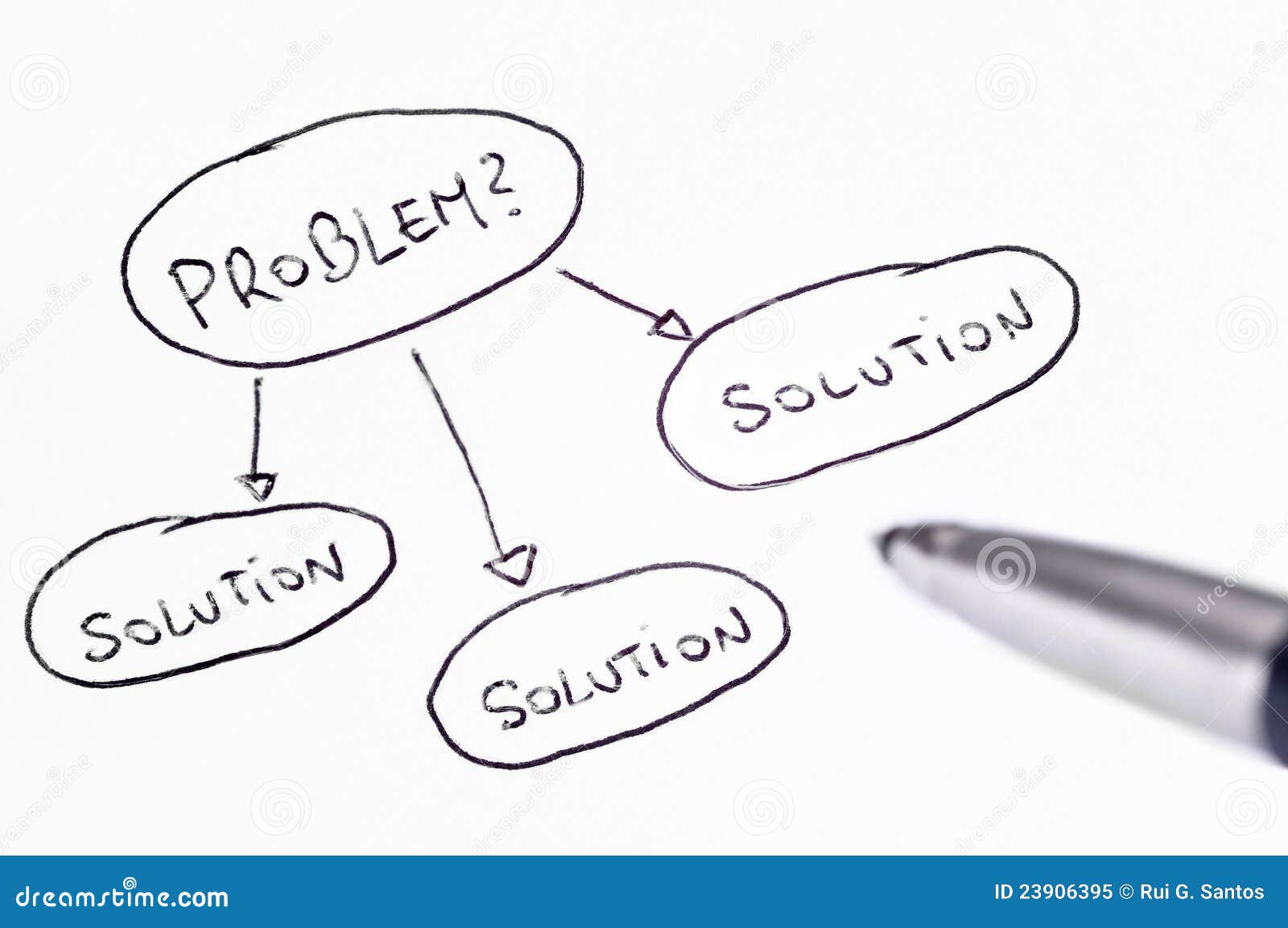 Probleem en Oplossing stock afbeelding. Image of analyse - 23906395