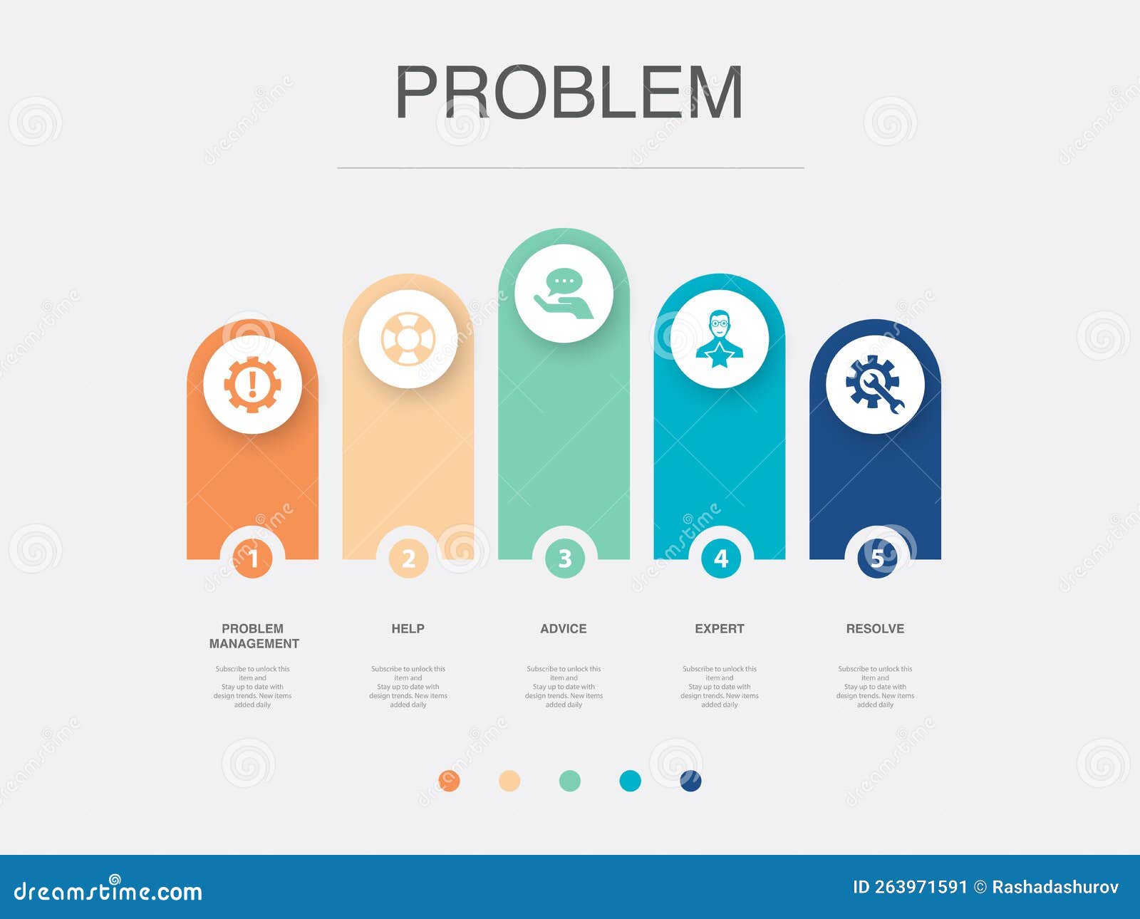 Problem Management Analysis Concept. Analyze Or Investigate For Root ...