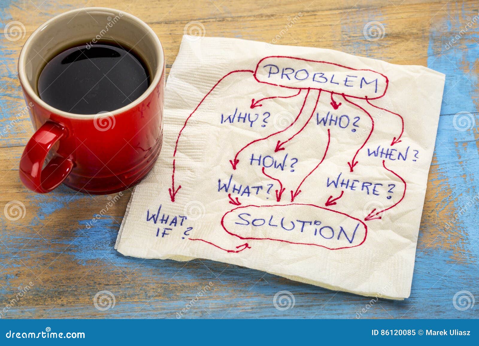 Problem, Questions, Solution Concept on Napkin Stock Image - Image of ...
