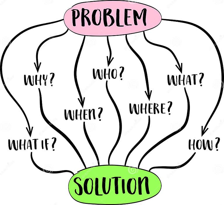 Problem and Solution, Brainstorming or Decision Making Concept with ...