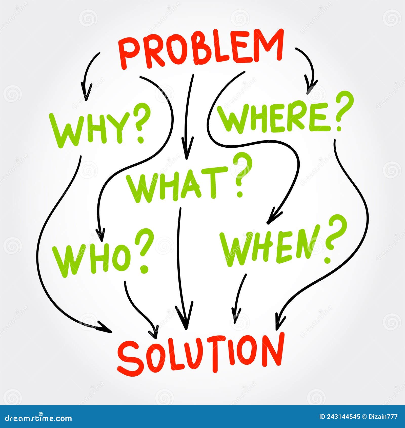 Questions Whose Answers Are Considered Basic In Information Gathering ...