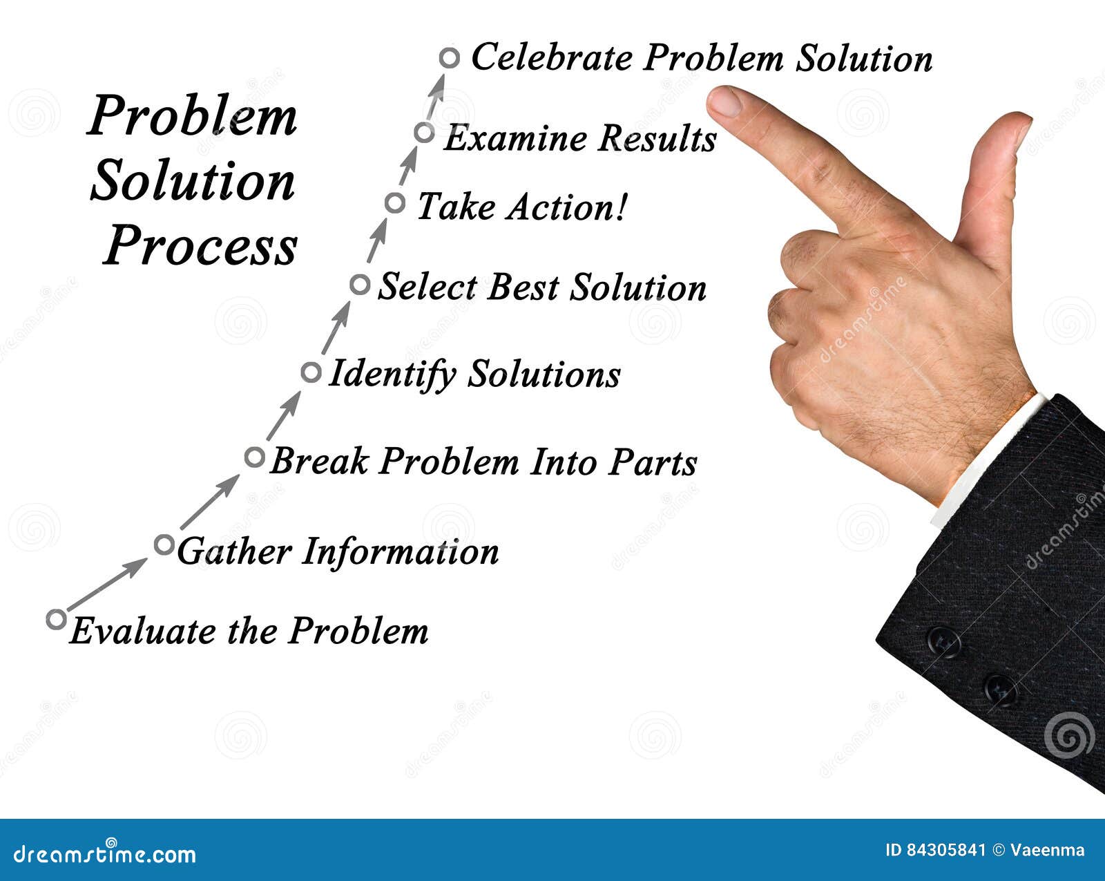 Problem solution process stock image. Image of problem - 84305841