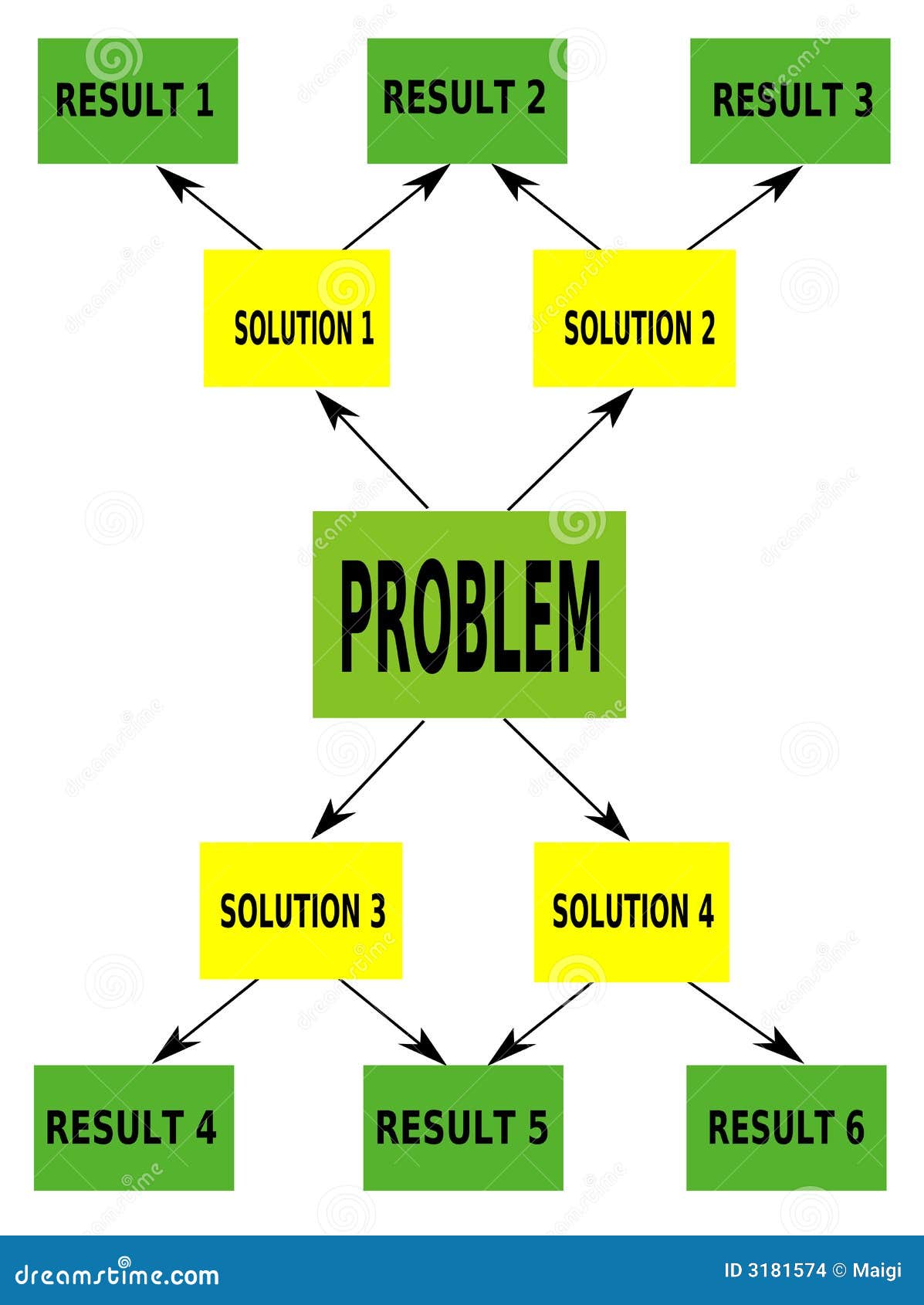 Problem-solving stock vector. Illustration of mindmap - 3181574 Problem-solving stock vector. Illustration of mindmap - 3181574