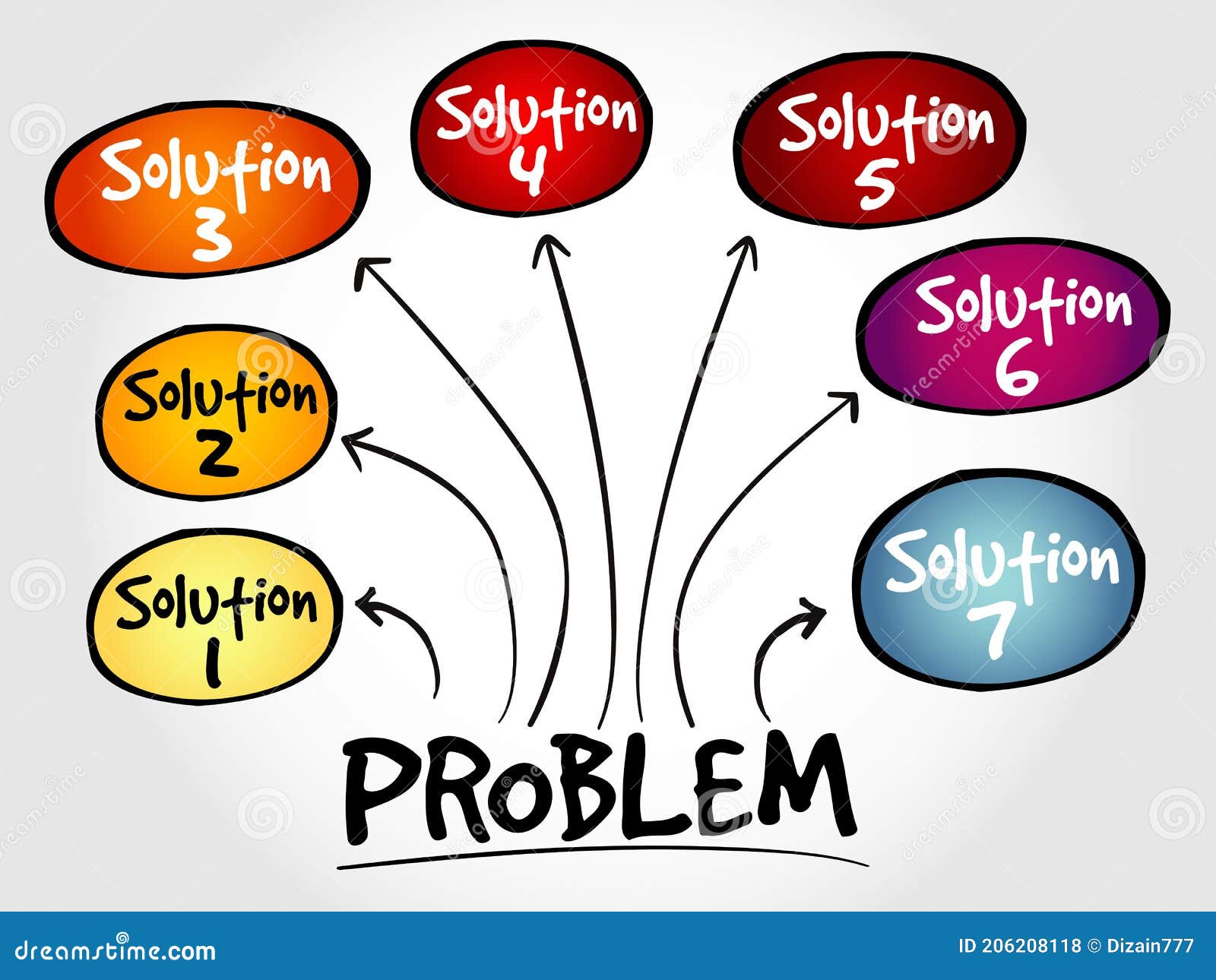 Problem Solving Aid Mind Map Stock Illustration - Illustration of idea ... Problem Solving Aid Mind Map Stock Illustration - Illustration of idea ...