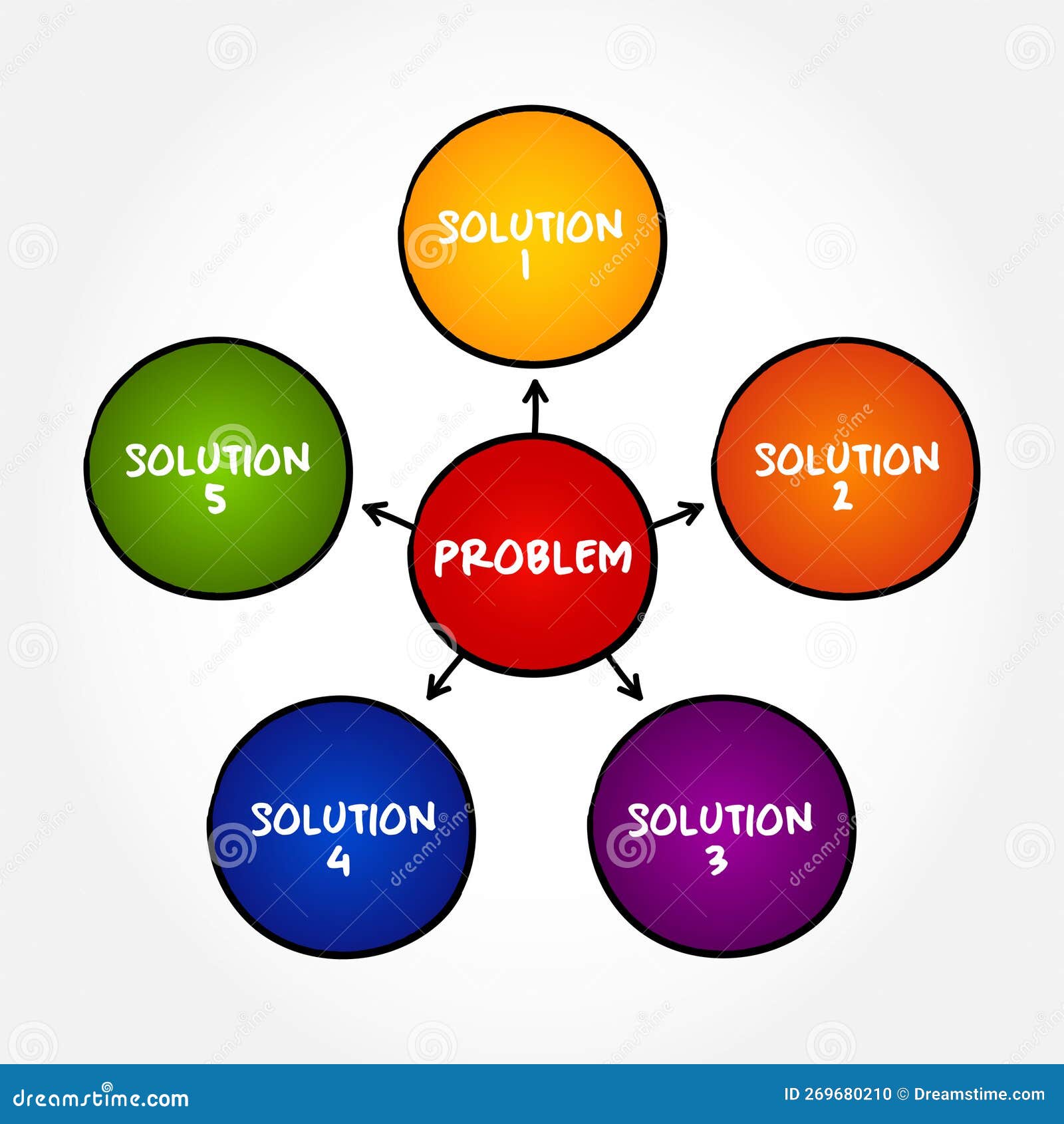 Problem Solving Aid Mind Map Concept for Presentations and Reports ... Problem Solving Aid Mind Map Concept for Presentations and Reports ...