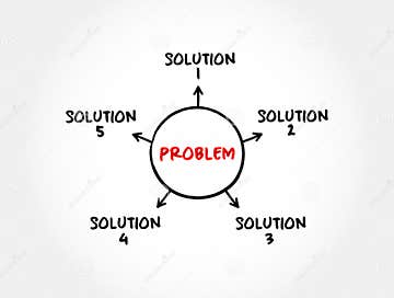 Problem Solving Aid Mind Map Concept for Presentations and Reports ...