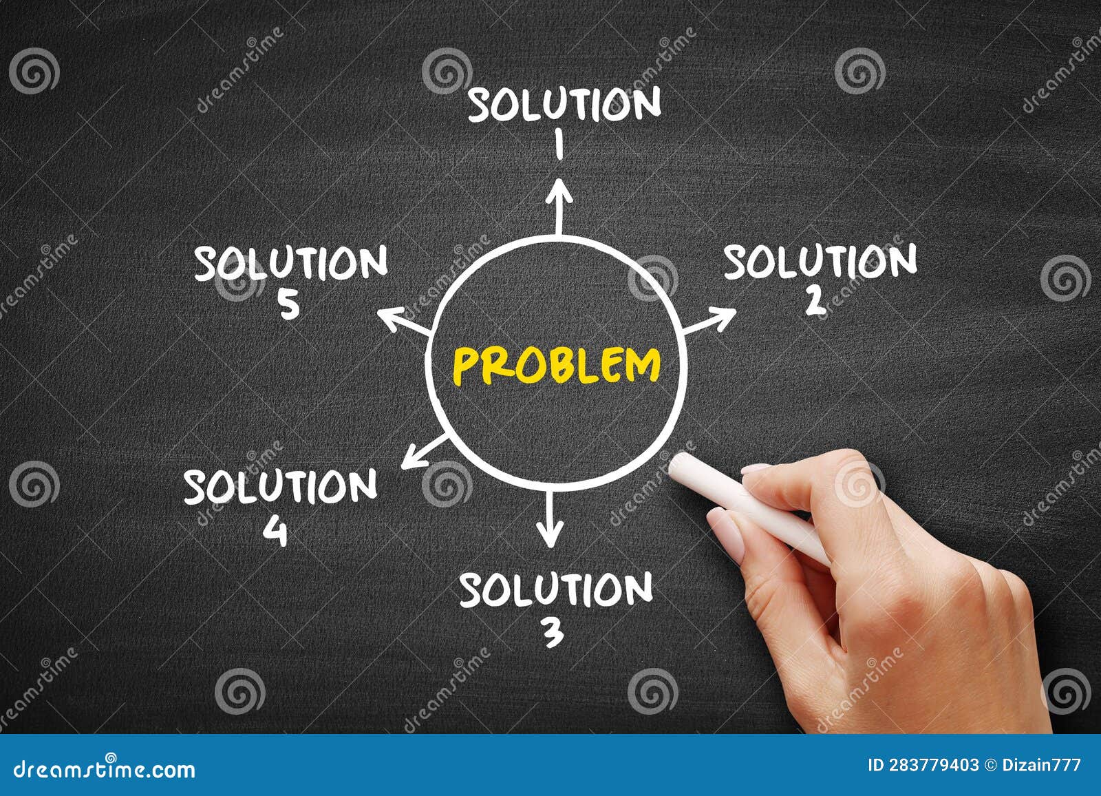 Problem Solving Aid Mind Map Concept for Presentations and Reports ... Problem Solving Aid Mind Map Concept for Presentations and Reports ...