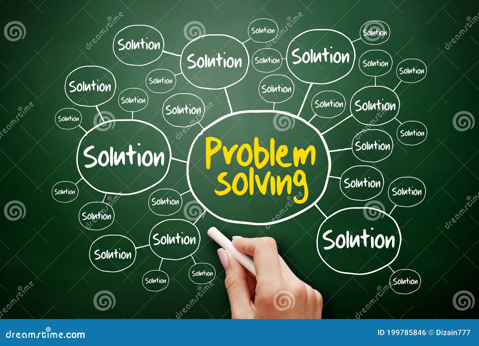 Problem Solving Aid Mind Map Flowchart Business Concept for ... Problem Solving Aid Mind Map Flowchart Business Concept for ...