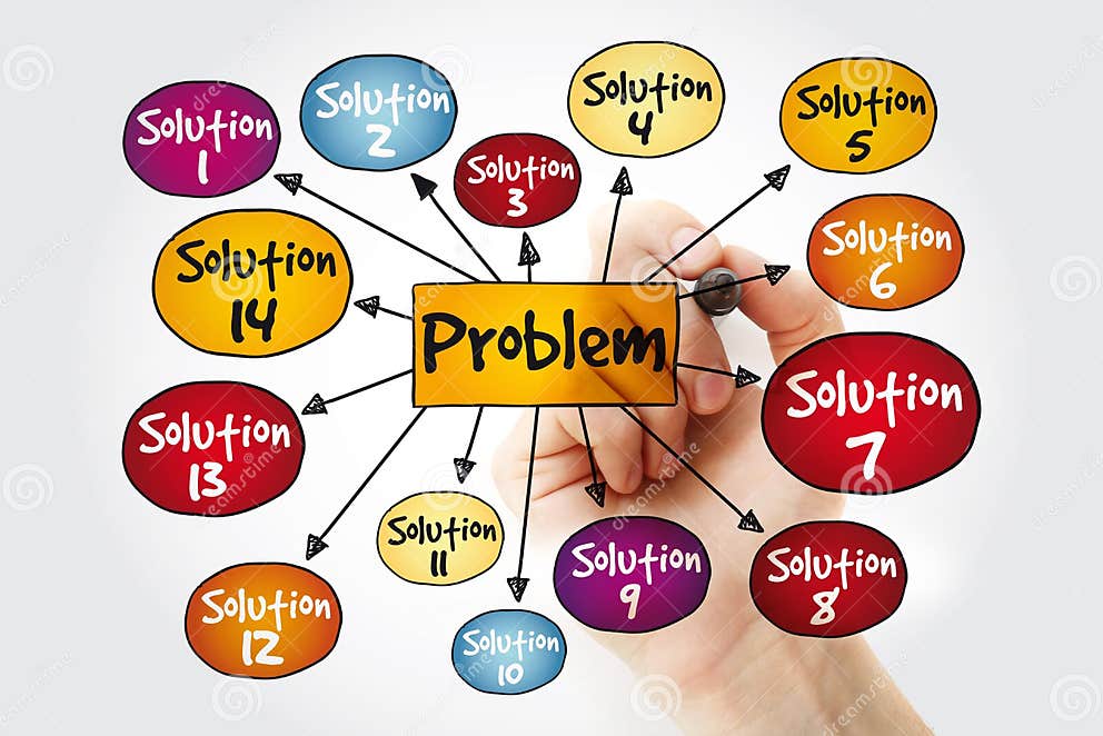 Problem Solving Aid Mind Map with Marker, Business Concept Stock Photo ...