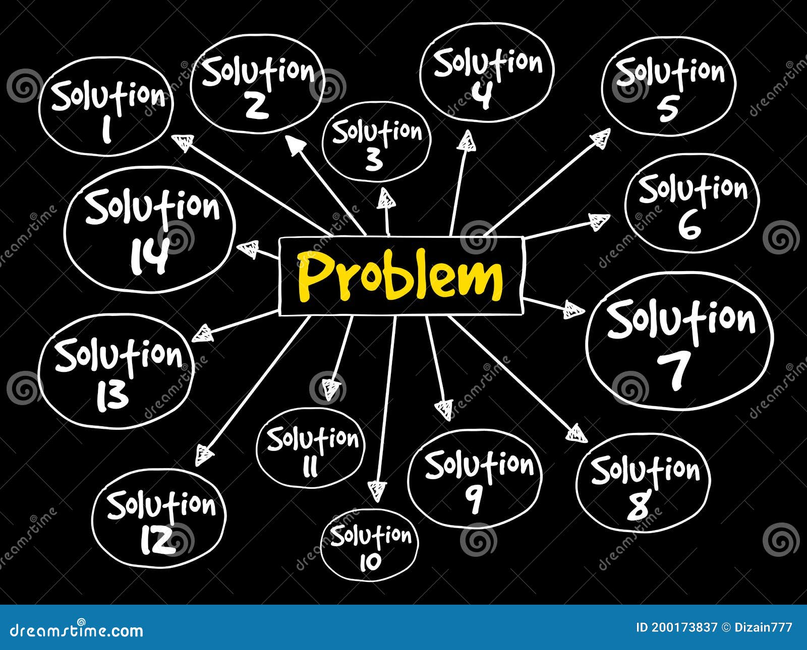 Problem Solving Aid Mind Map Stock Illustration - Illustration of chart ... Problem Solving Aid Mind Map Stock Illustration - Illustration of chart ...