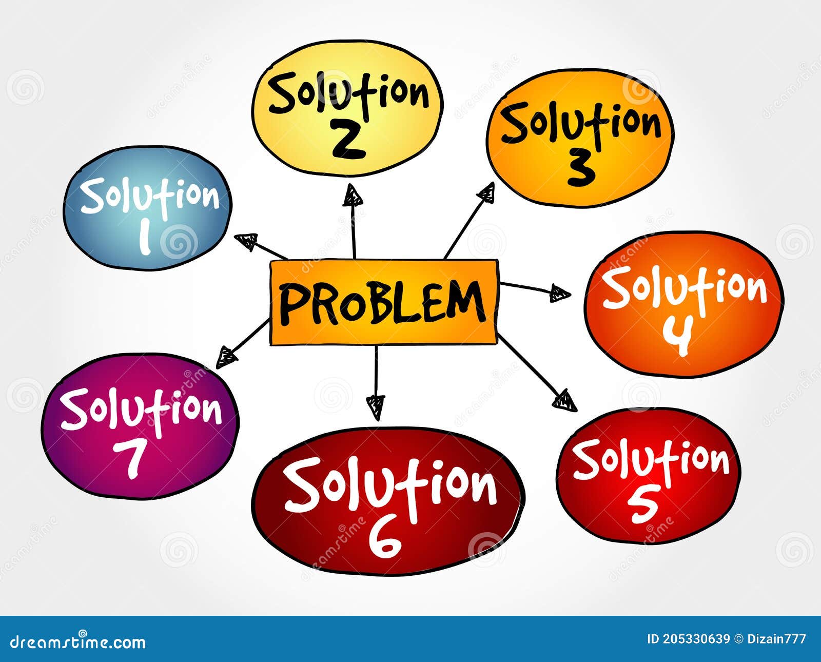 Problem Solving Aid Mind Map Stock Illustration - Illustration of ... Problem Solving Aid Mind Map Stock Illustration - Illustration of ...