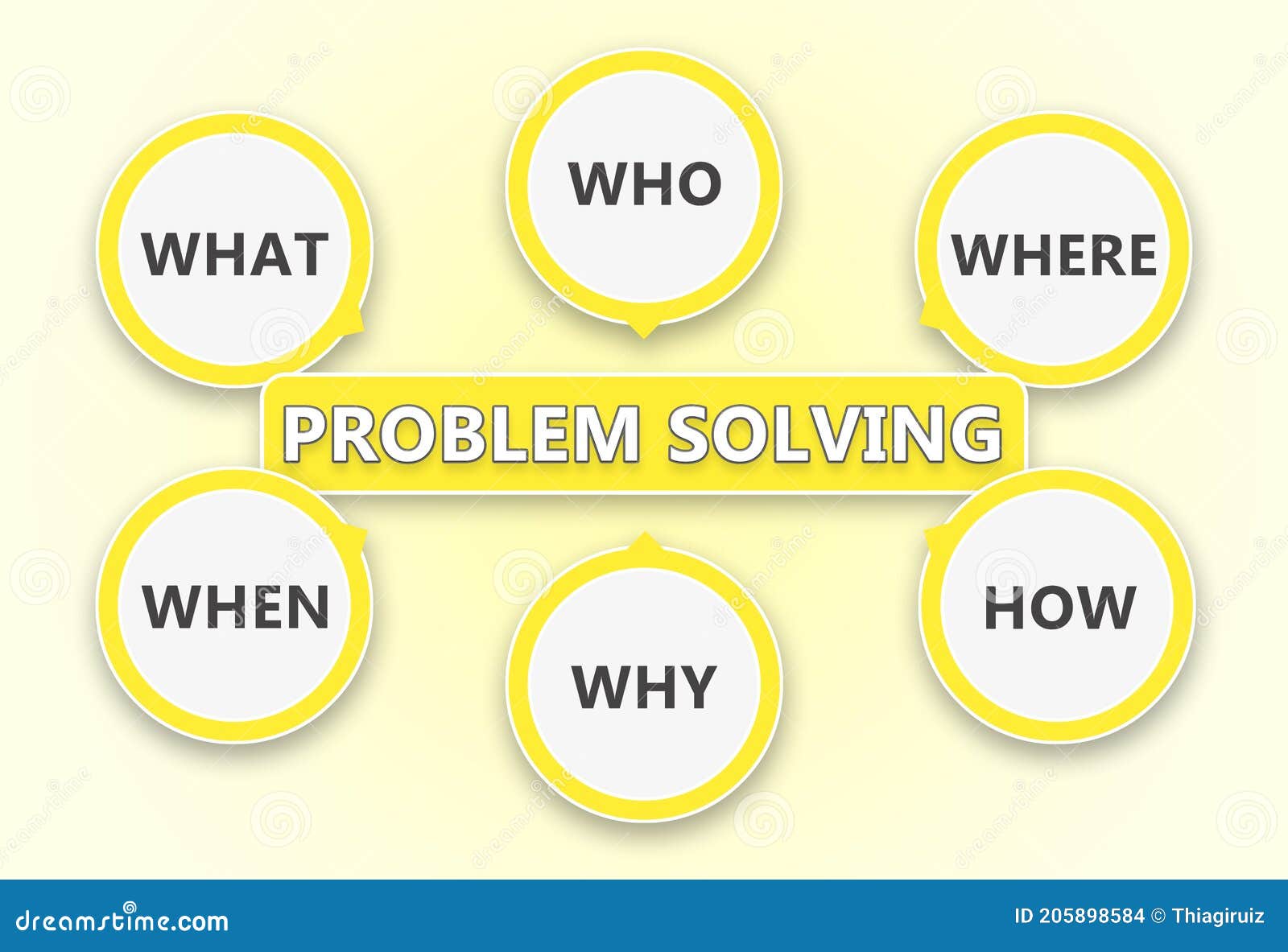 Problem Solving. Based on the Six Questions. Stock Illustration ...