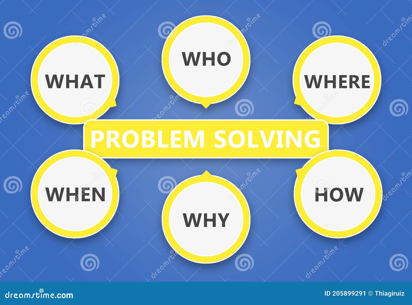 Problem Solving. Based on the Six Questions. Stock Illustration ...