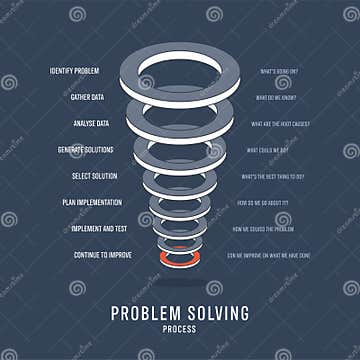 Problem Solving Process Framework Strategy Infographic Circle Diagram ...
