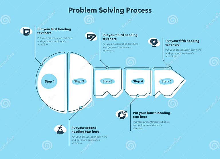 Problem Solving Process Template with Five Steps and a Key As a Main ...