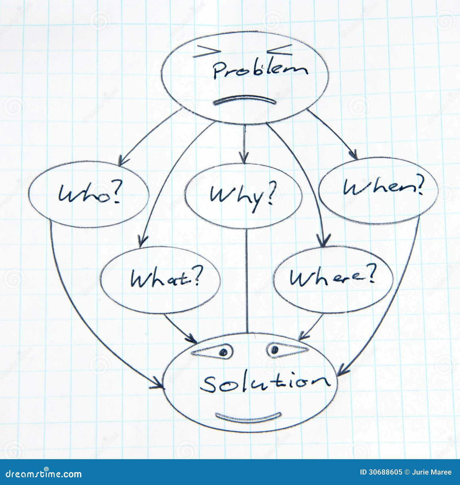 Problem solving. stock image. Image of page, explaining - 30688605