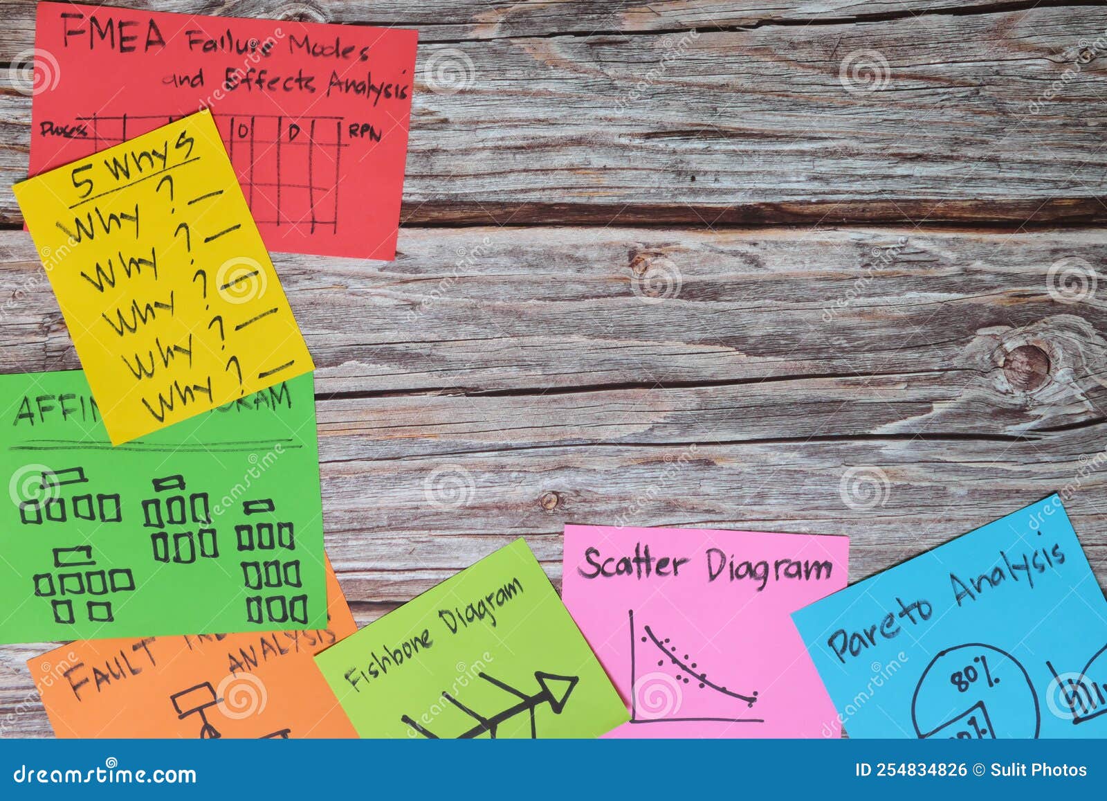 Ishikawa Fishbone Diagram Problem Solving Root Cause Analysis Business ...